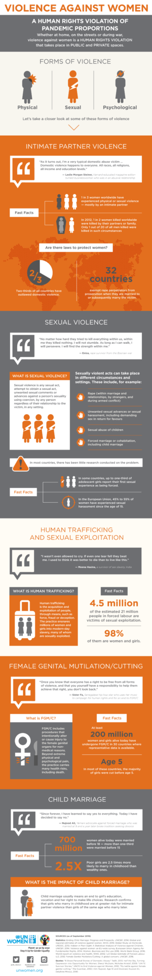 Infographic: Violence against women